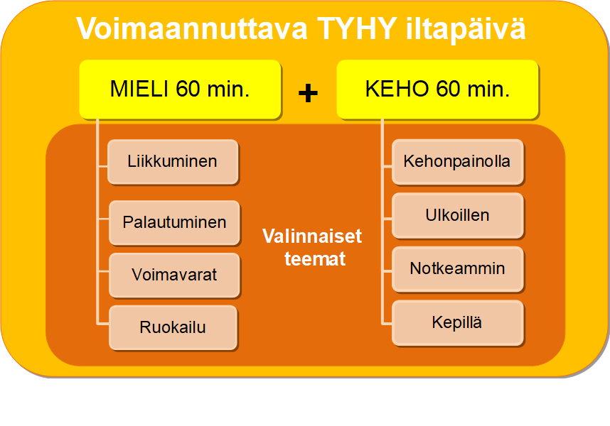 Voimaannuttavaa työhyvinvointi (TYHY) valmennusta - Alfido Kuopio ...